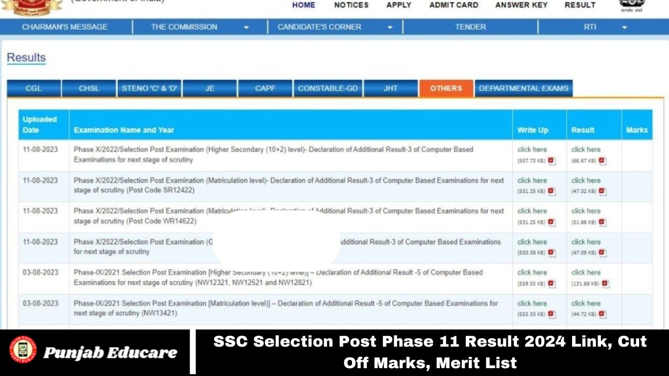 SSC Selection Post Phase 11 Result 2024 - Punjab Educare